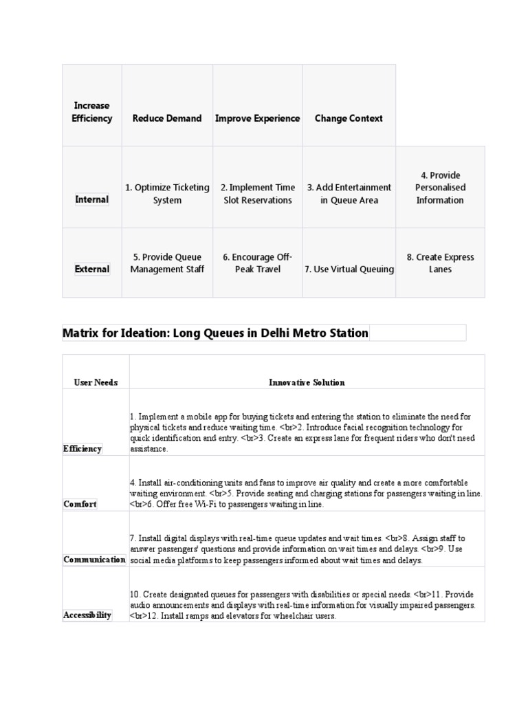 Creative Matrix | PDF | Accessibility | Communication