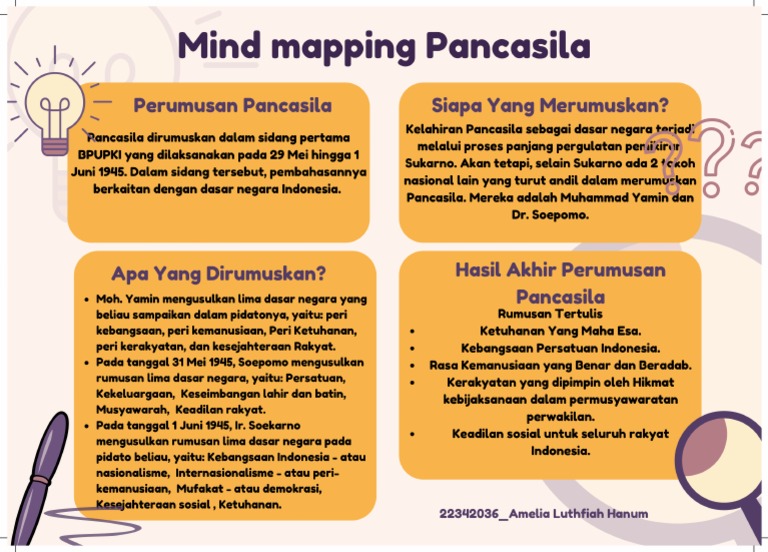 Mind Mapping Pancasila | PDF