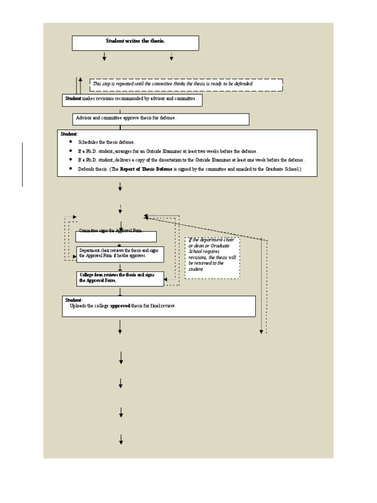 Thesis Flow Chart - 202101 | PDF | Thesis