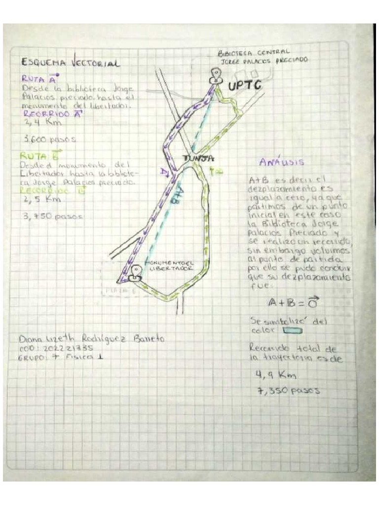Esquema Vectorial | PDF