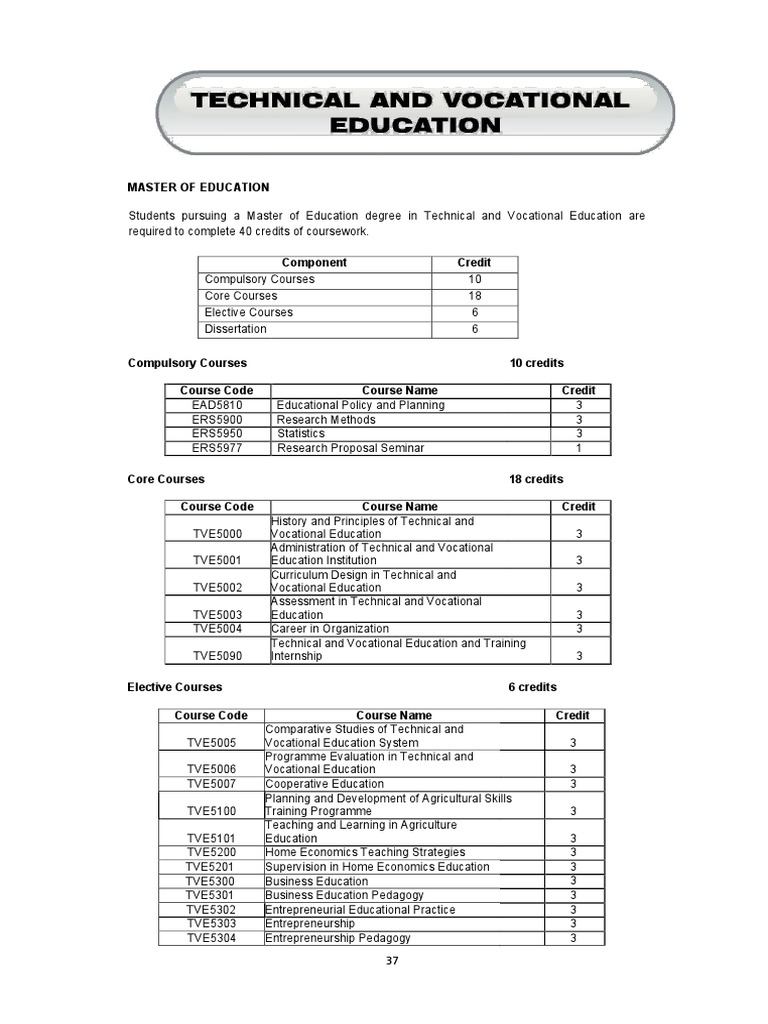 Master of Education | PDF | Vocational Education | Thesis