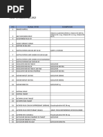 HAAD Antidote List | PDF | Drugs | Pharmacology