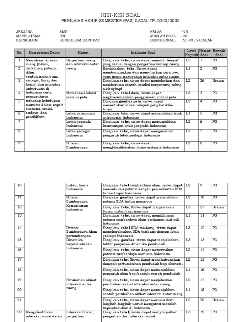 Kisi-Kisi PAS 7 IPS 2023 Ganjil | PDF | Kajian Bahasa Asing