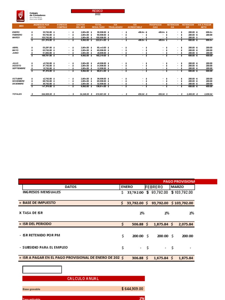 Pago PF Resico | PDF