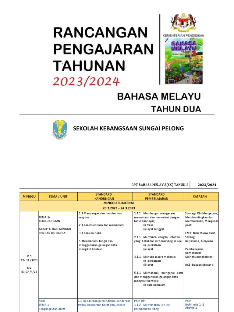 SKSP RPT BM THN 2 2023-2024 | PDF