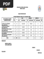 DLL Exam | PDF | Teachers | Learning