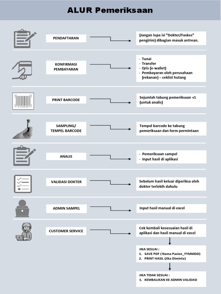 2 ALUR Pemeriksaan | PDF | Teknologi & Rekayasa