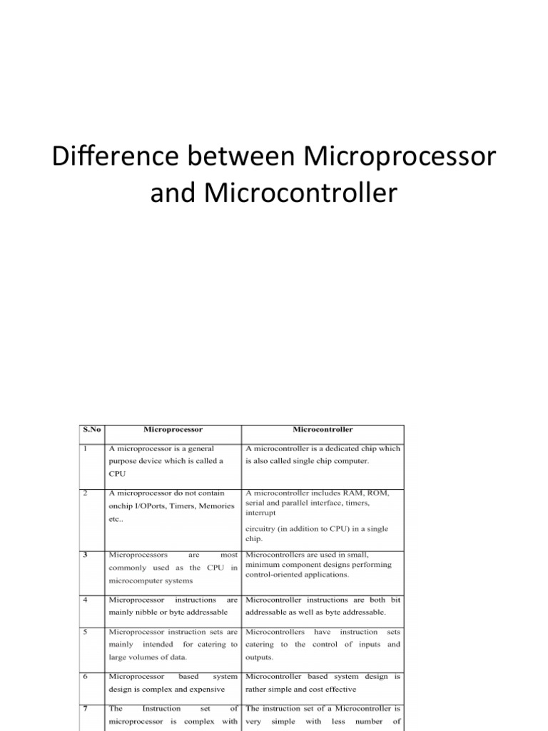 8051 Basics Pdf Microcontroller Microprocessor