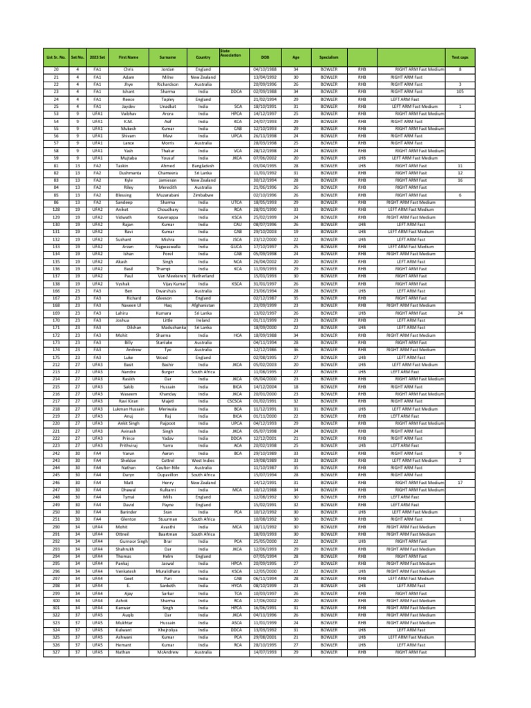 List Sr. No. Set No. 2023 Set First Name Surname Country State ...