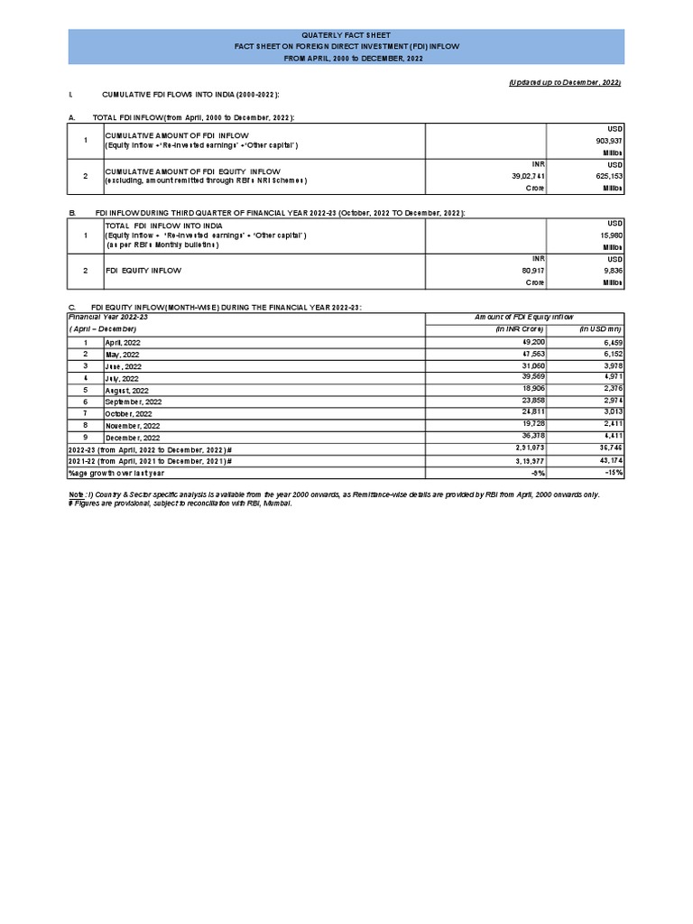 FDI Factsheet December 2022 | PDF | Foreign Direct Investment | Reserve ...