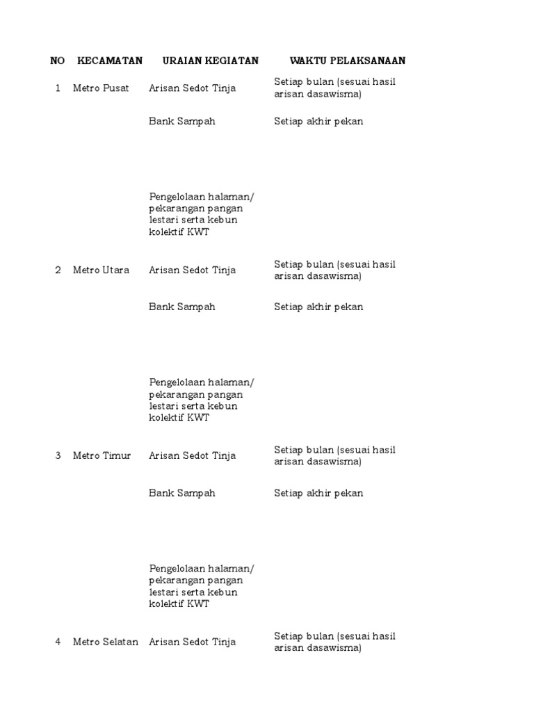 Pokja 3 | PDF | Ilmu Sosial | Teknologi & Rekayasa