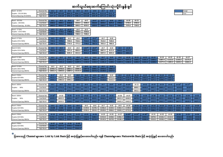 6-23 GHz Channel Assignments | PDF | Telecommunications | Information ...
