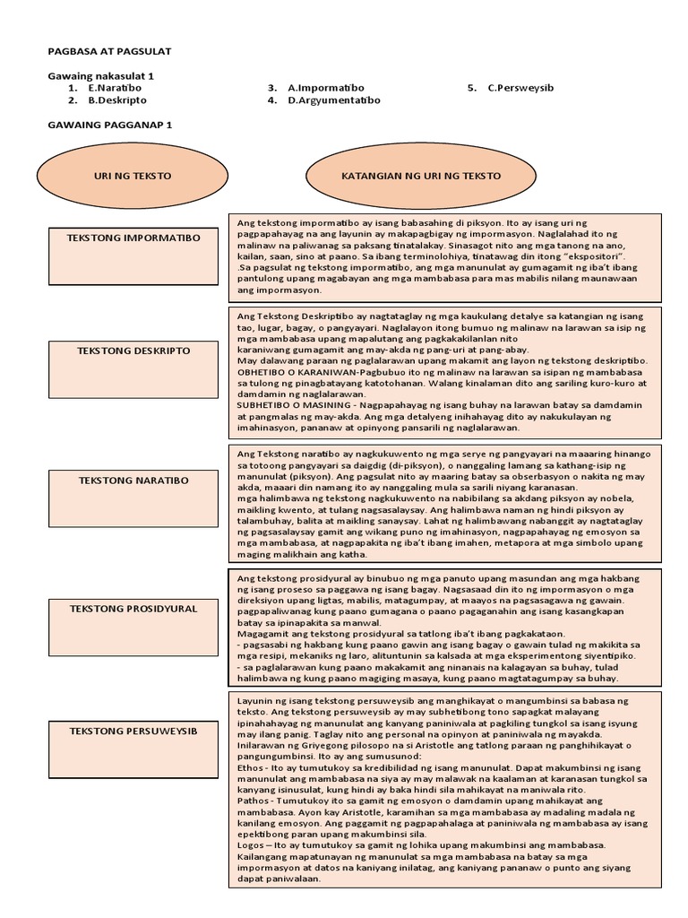 Pagbasa at Pagsulat | PDF