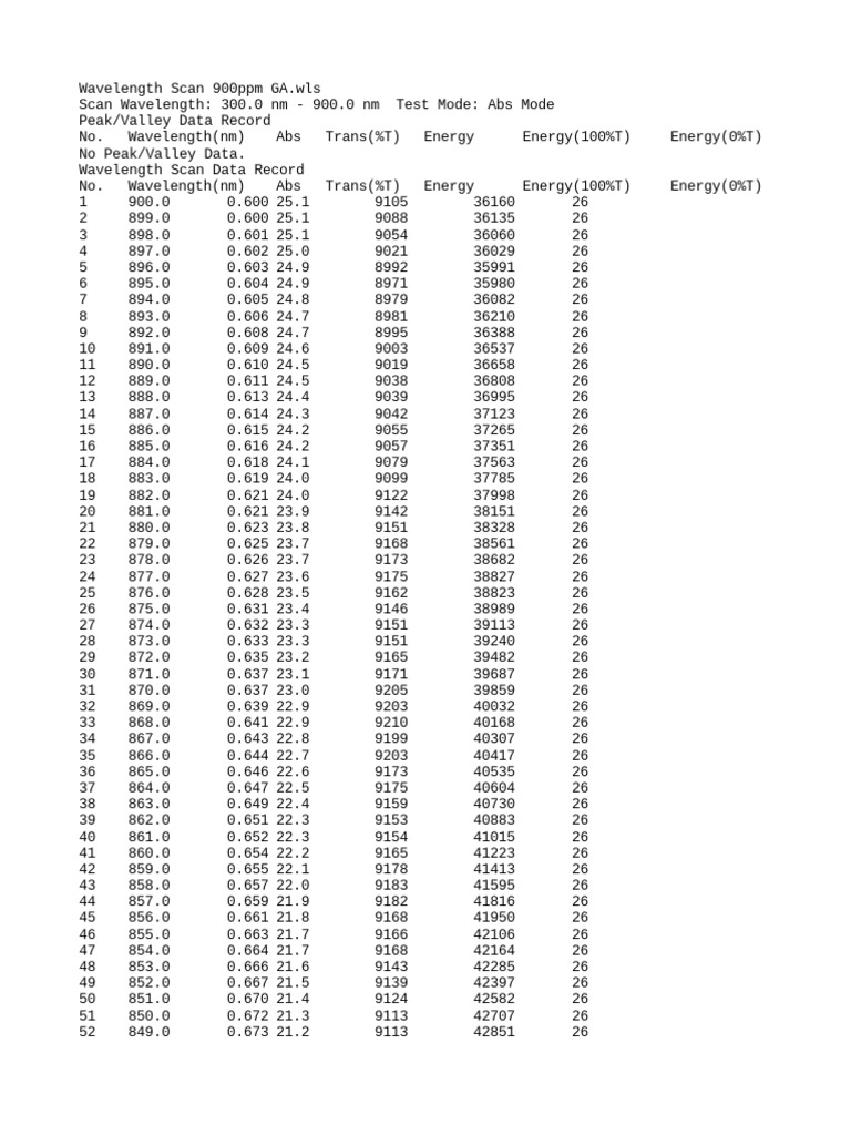 Wavelength Scan 900ppm | PDF | Electromagnetic Radiation | Physical ...