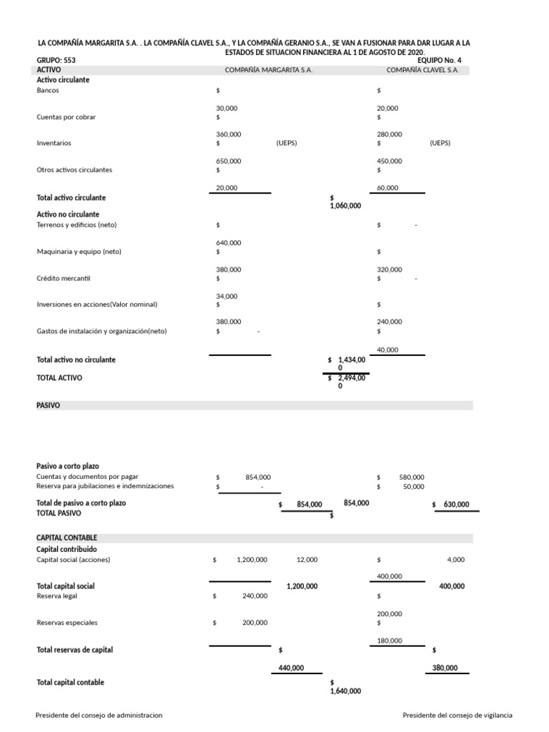 Fusi N de Sociedades - Equipo4 | PDF | Contabilidad | Servicios financieros