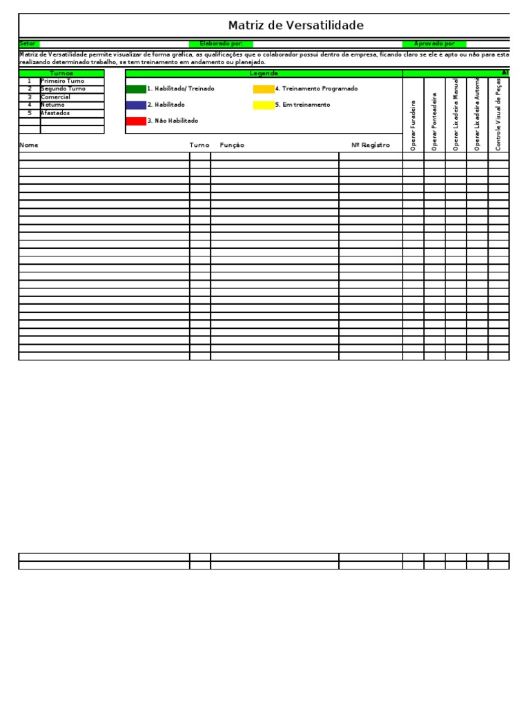 Matriz de Versatilidade