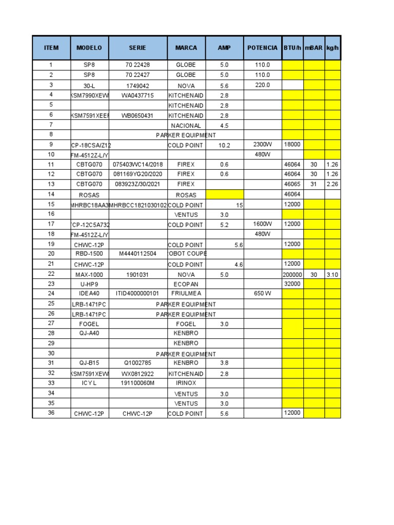 Lista de Equipos - Produccion Ejercito | PDF | Cocinando | Preparación ...