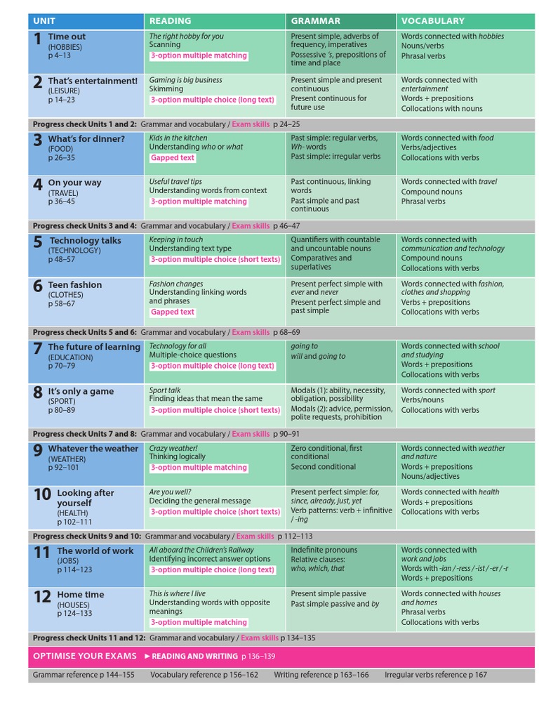 Optimise A2 Scope and Sequence | PDF | Verb | Noun