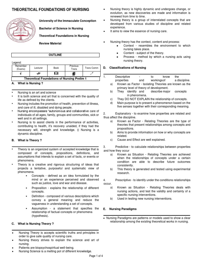 Theoretical Foundations of Nursing Prelim - Review Material | PDF ...