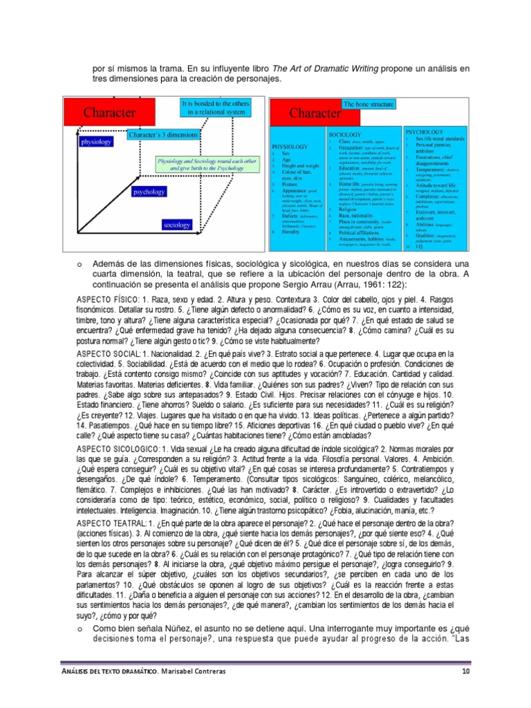 Análisis en Tres Dimensiones para La Creación de Un Personaje | PDF ...