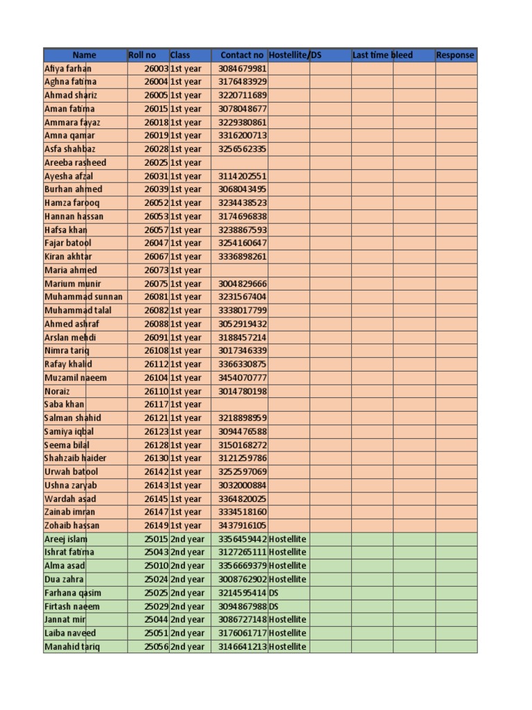 Name Roll No Class Contact No Hostellite/DS Last Time Bleed Response | PDF | Life Of Muhammad ...
