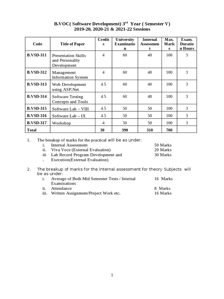 B.Voc. (SOFTWARE DEVELOPMENT) Part-III (Sem V VI) | PDF