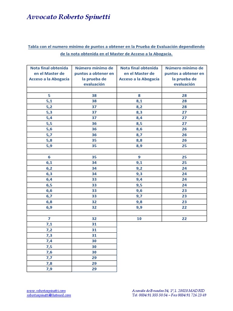 Tabla Con El Numero Mínimo de Puntos A Obtener en La Prueba de Evaluación Dependiendo de La Nota ...