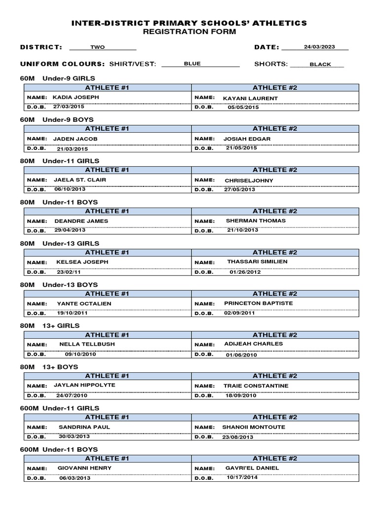 PRIMARY SCHOOL INTER DISTRICT ATHLETICS - Registration Forms | PDF ...