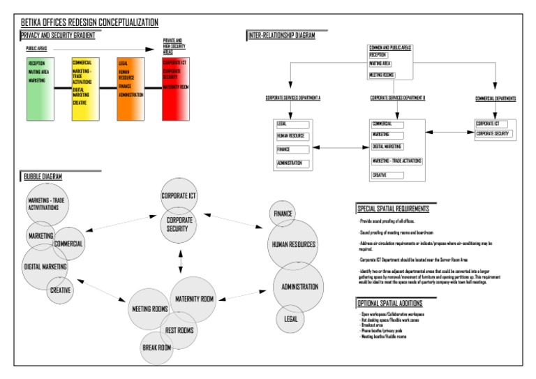 Bubble Diagram Draft 1 | PDF | Computing