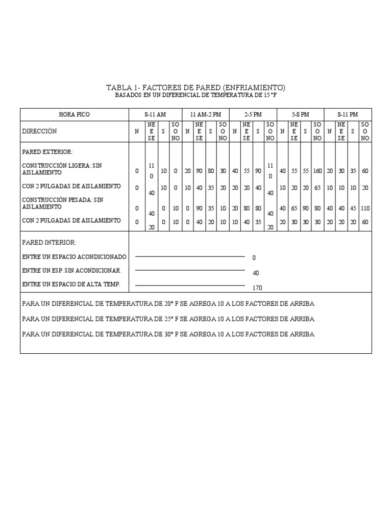 Tabla S para Carga Termica | PDF | Ciencias fisicas | Fenómenos científicos