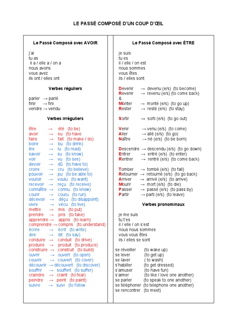 Tableau du Passé Composé | PDF