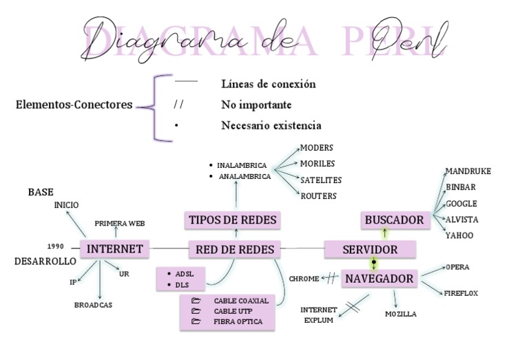 Diagrama Perl | PDF