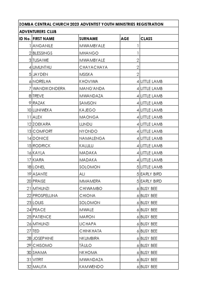 ZCC Ay Registration 2023 Edited | PDF