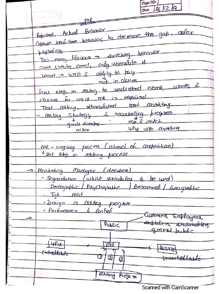 MR Class Notes | PDF