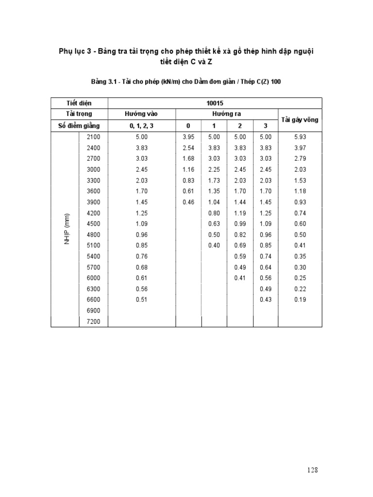 Phu Luc 3 - Bang Tra Xa Go Dap Nguoi | PDF