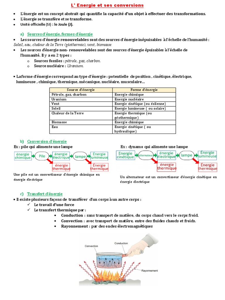 Cours L'énergie Et Ses Conversions - 1 | PDF | Transfert thermique ...