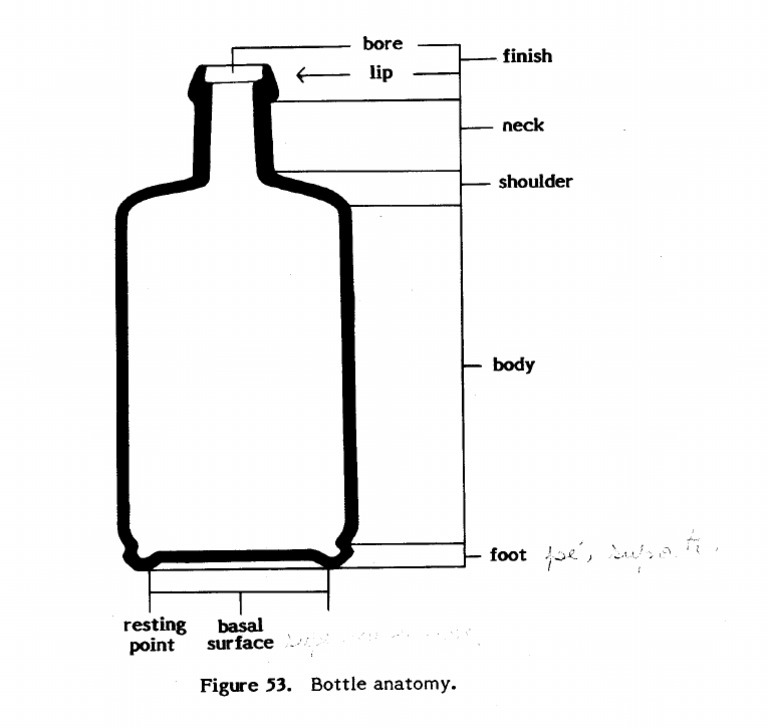 Anatomia Da Garrafa (1) - Vidro | PDF