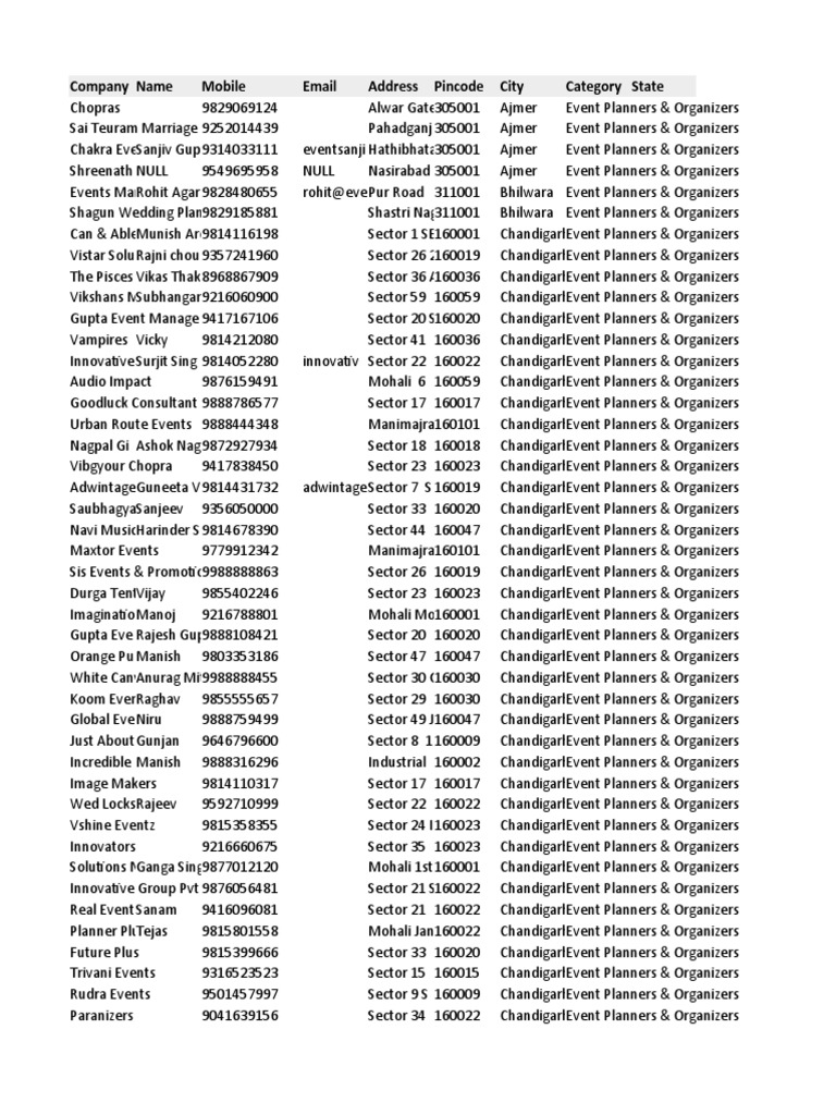 Company Name Mobile Email Address Pincode City Category State | PDF