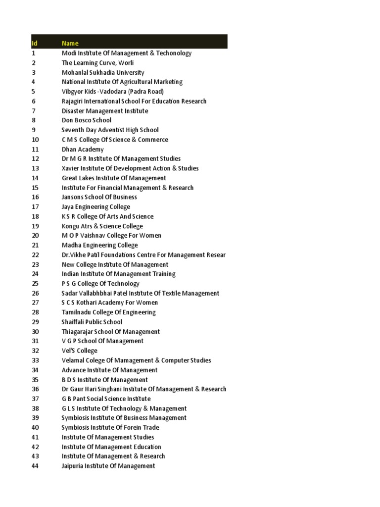 School and Collge Sample Data | PDF