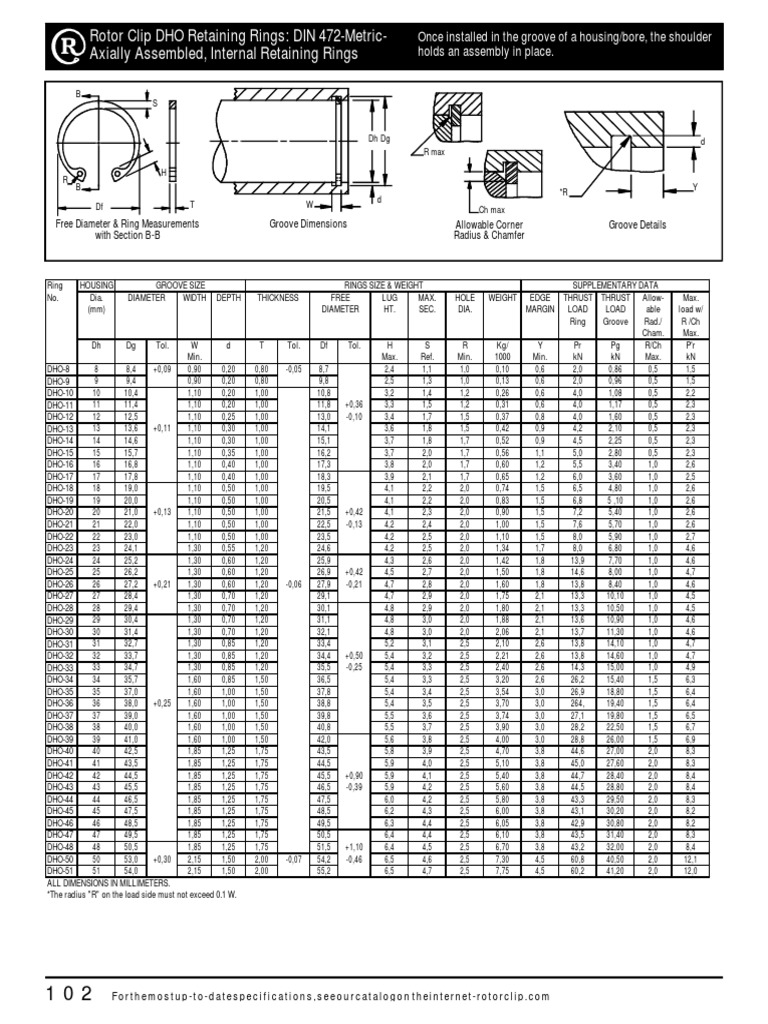 DIN472 | PDF | Manufactured Goods