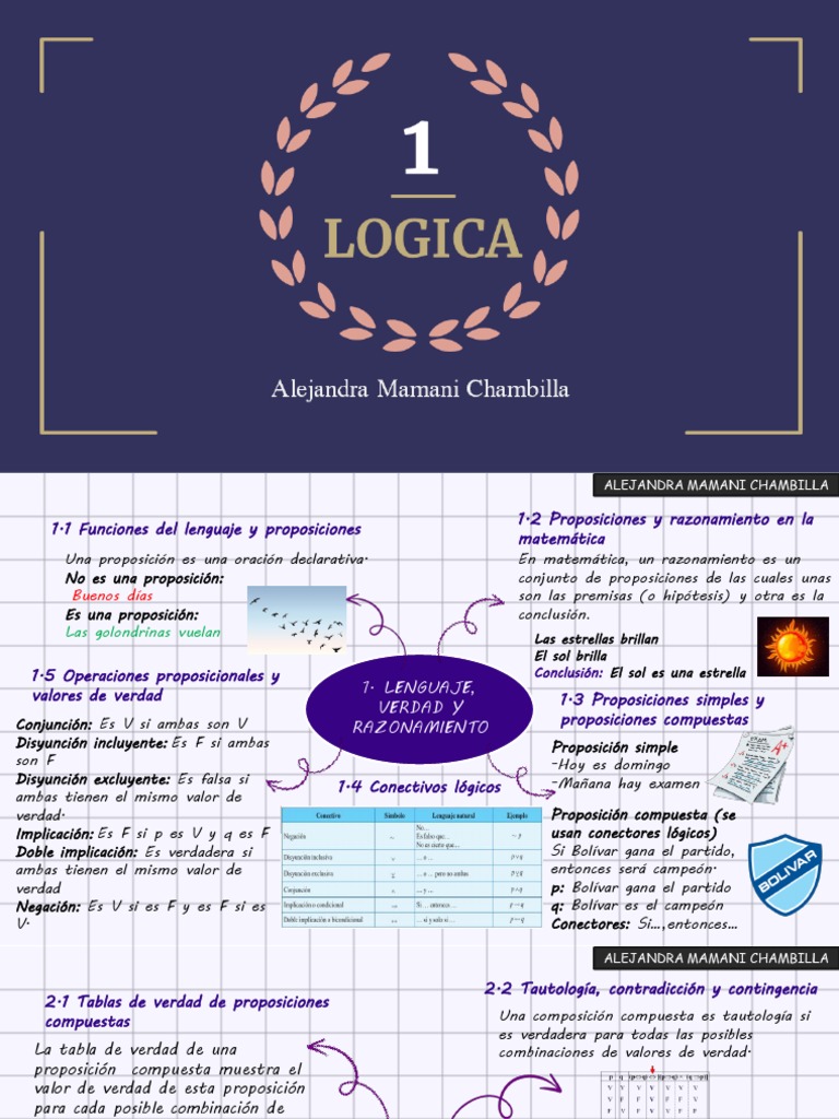 Mapa Mental Logica | PDF | Proposición | Gramática