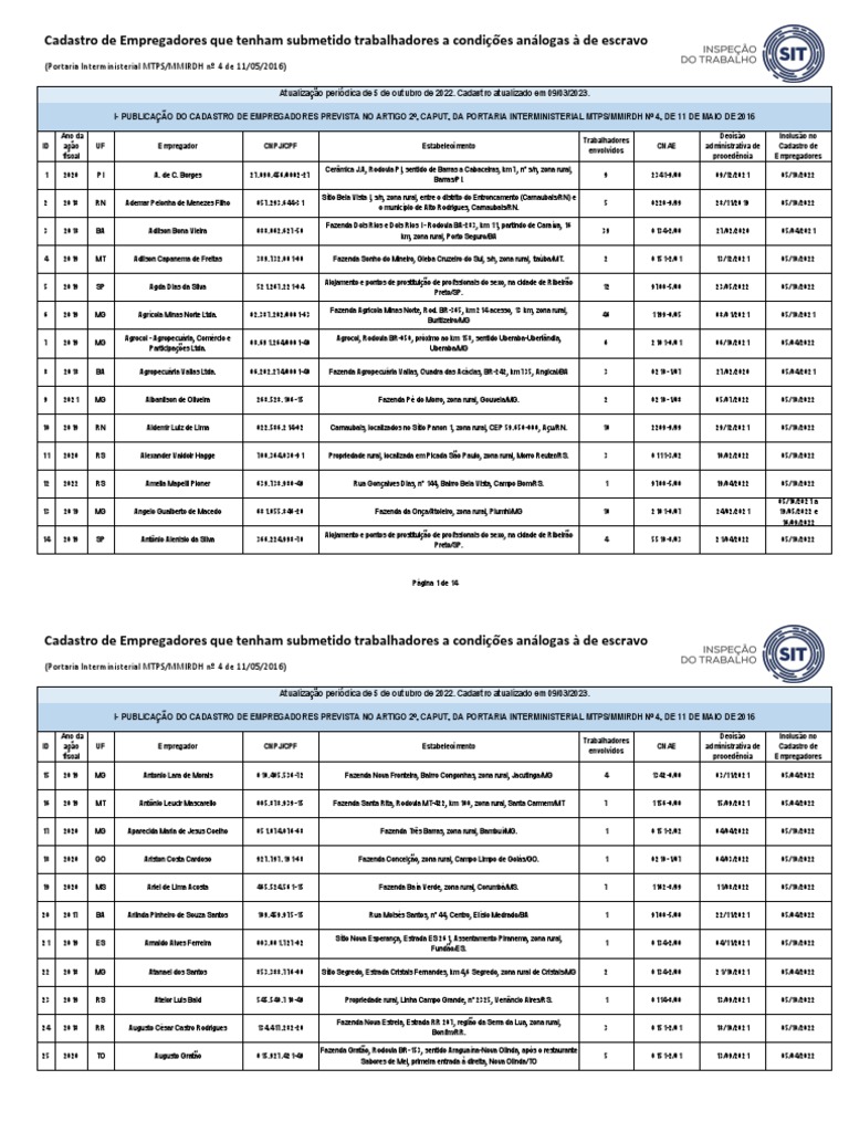 Lista Suja Trabalho Escravo | PDF