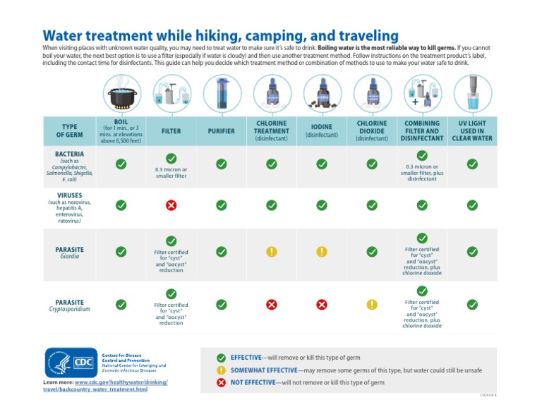 Water Filtration, Sterilization Treatment and Purification Methods ...