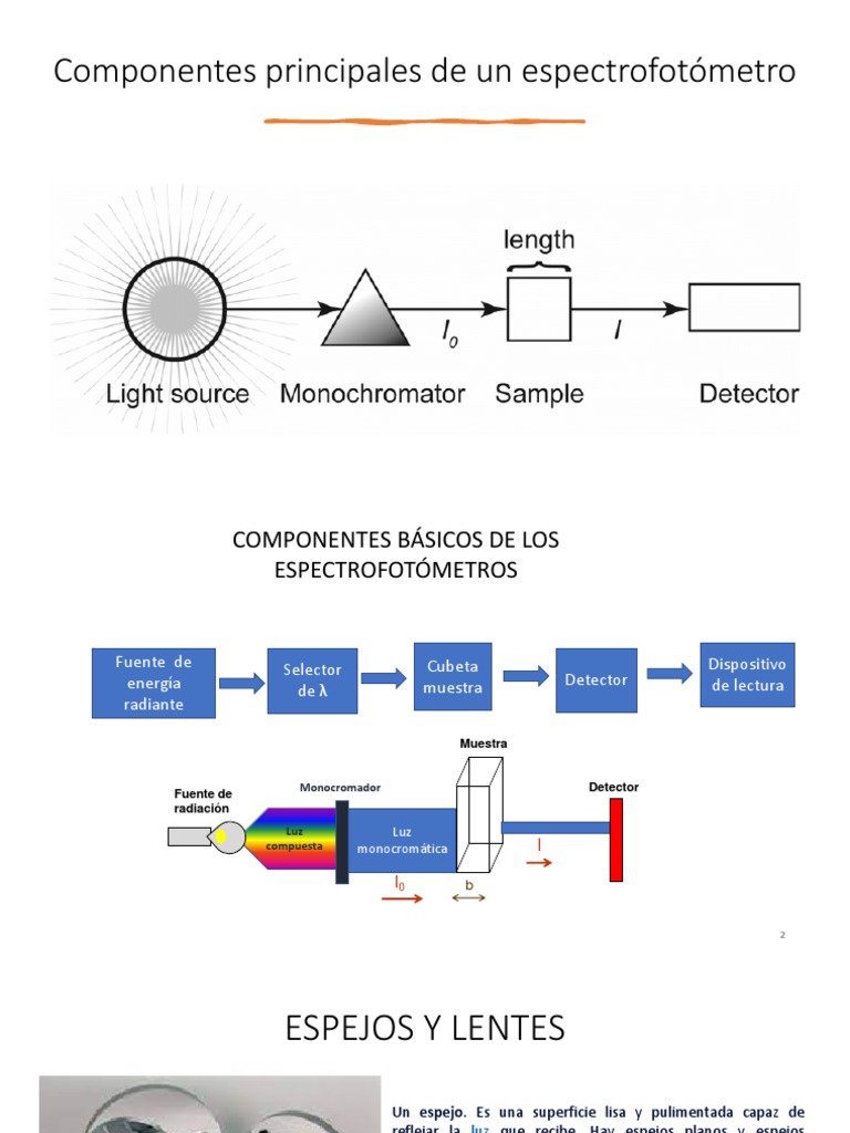 Componentes Principales de Un Espectrofotometro (Clase 4) | PDF ...