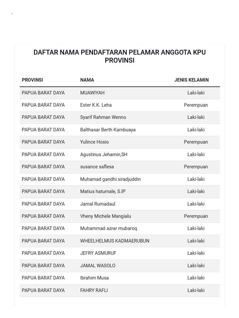 Kpu Papua Barat Daya Prov | PDF