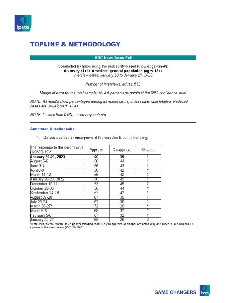 Topline ABC - Ipsos Poll January 21 2023 | PDF | Sampling (Statistics) | Survey Methodology