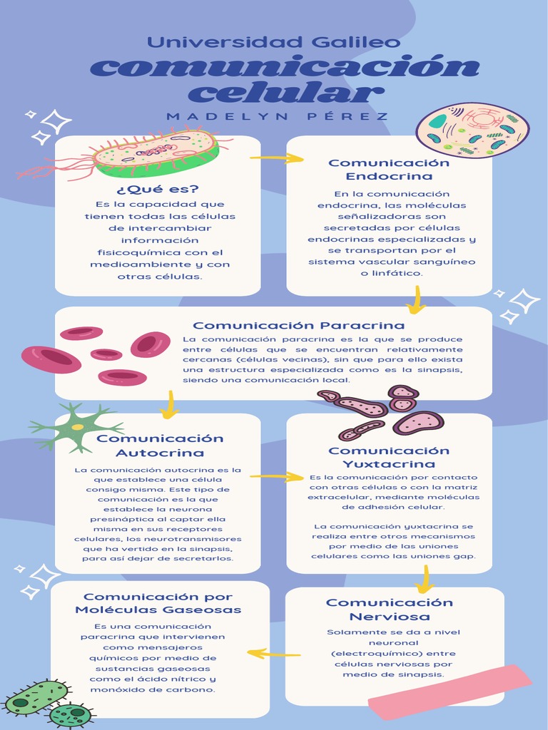 Comunicacion Celular | PDF