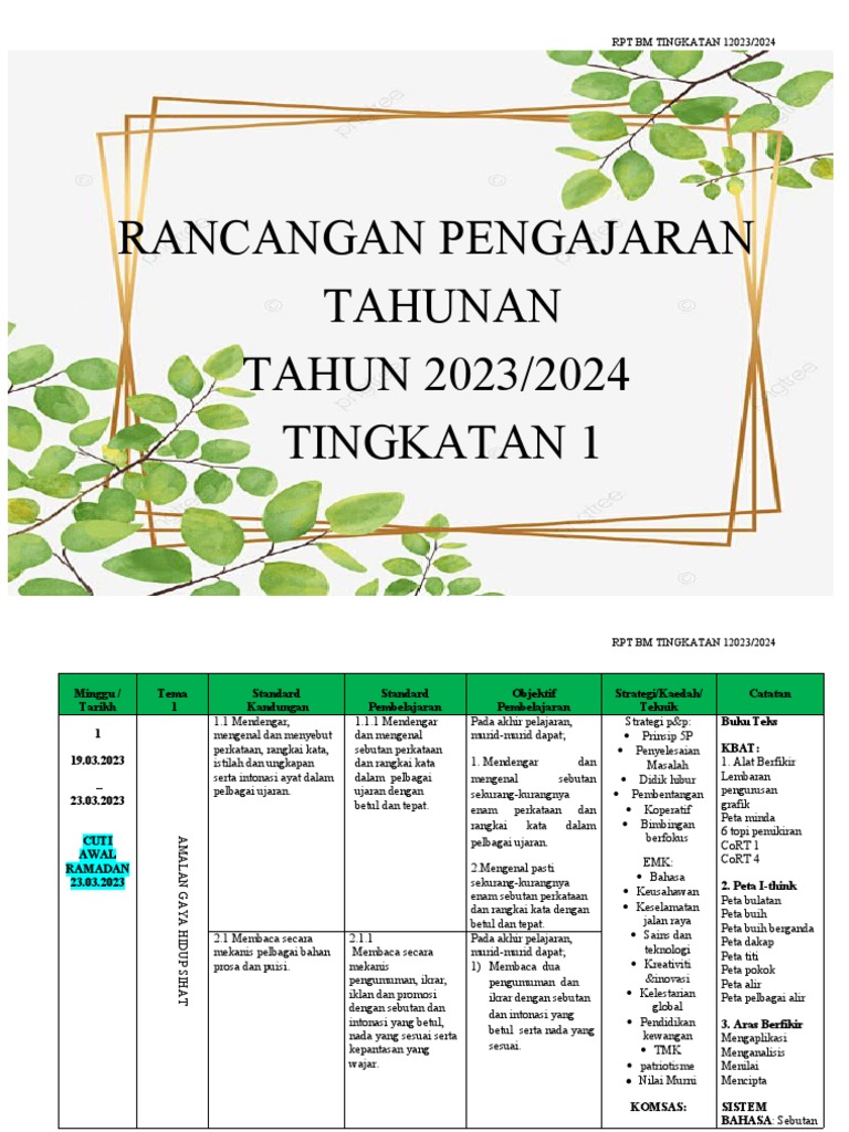 RPT BM T1 2023 | PDF