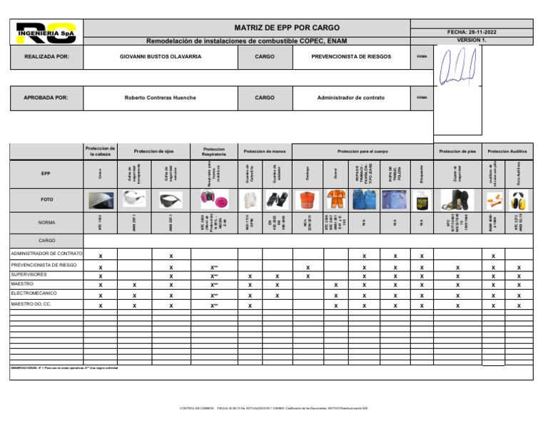 02 Matriz de EPP Por Cargo - Xls (Modo de Compatibilidad) | PDF