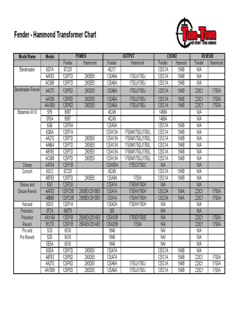 Fender Hammond Transformerchart | PDF | Audio Engineering | Electronics